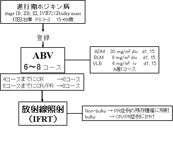 Images of ABVD療法 - JapaneseClass.jp